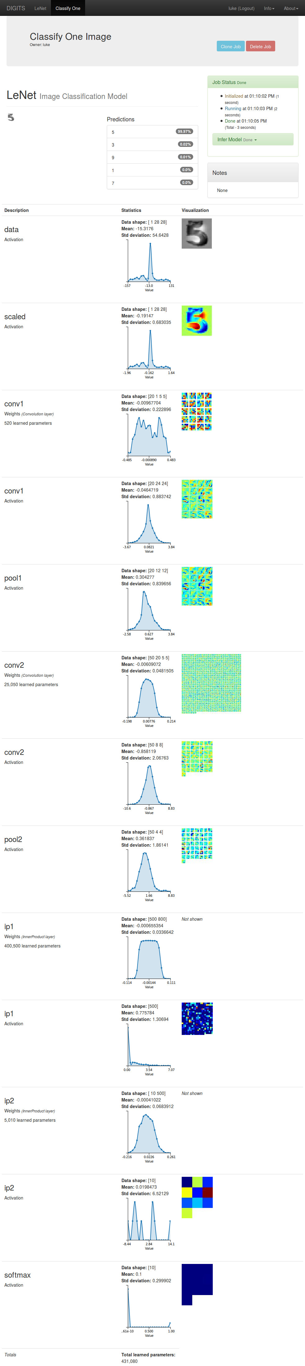 Introduction to Nvidia DIGITS with MNIST